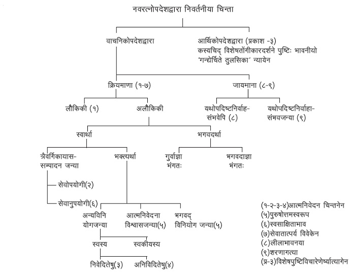 Pushti Sahitya . Org : A Repository of Pushtimargiya Granthas