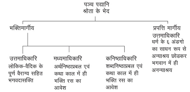 Pushti Sahitya . Org : A Repository of Pushtimargiya Granthas