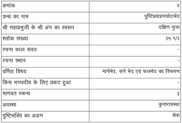 Pushti Sahitya . Org : A Repository of Pushtimargiya Granthas
