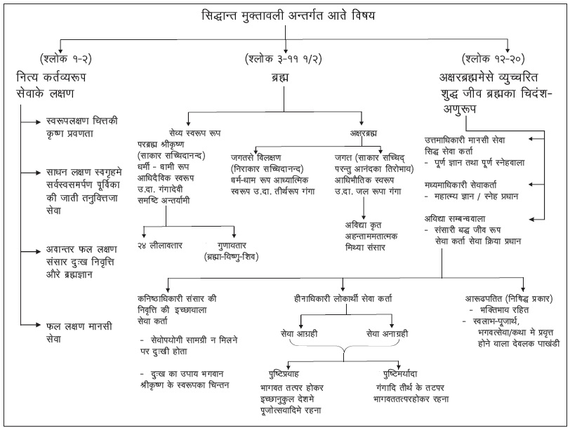 Pushti Sahitya . Org : A Repository of Pushtimargiya Granthas