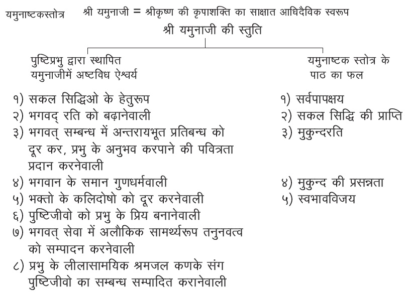 Pushti Sahitya . Org : A Repository of Pushtimargiya Granthas